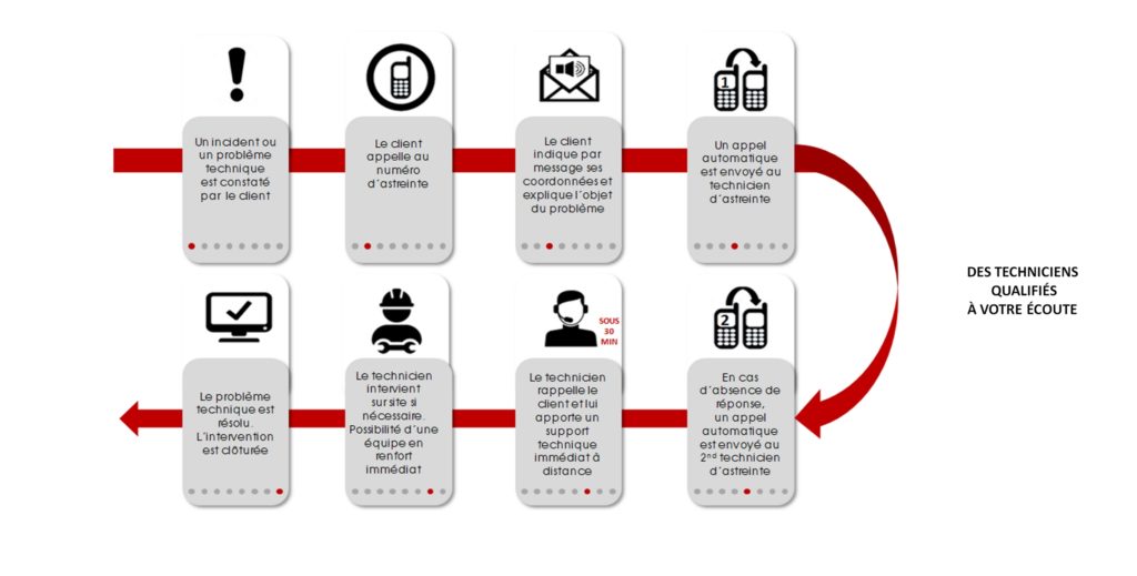 Astreinte - Maintenance équipements machinerie scénique